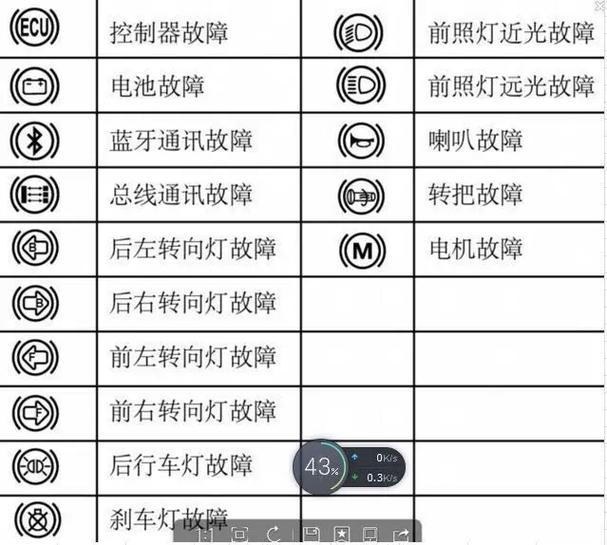 雅迪电动车故障显示图图标
