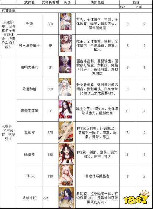 阴阳师ssr式神有哪些图标