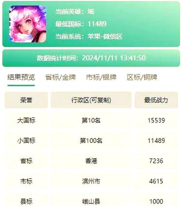 王者荣耀荣耀战区哪里分最低图标