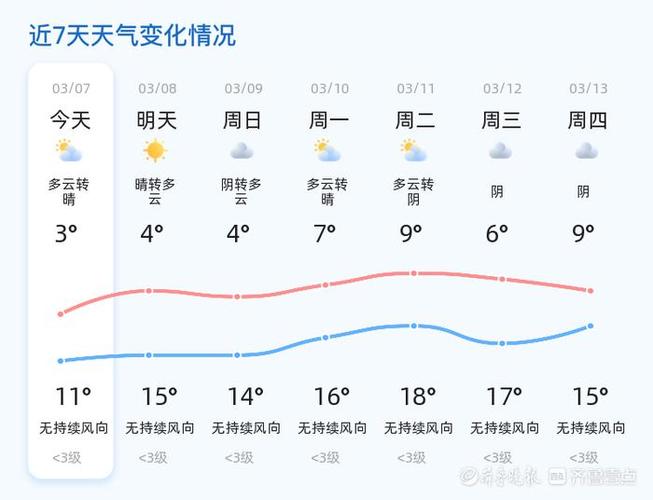 山东最新天气预报 明天图标