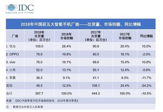 vivo公司市值图标