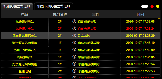 告警信息是什么意思图标