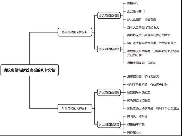 两年合同和三年合同利弊图标