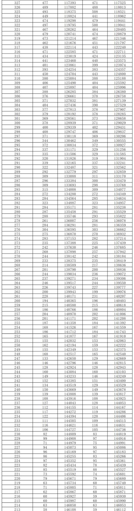 阳光高考网一分一段表图标