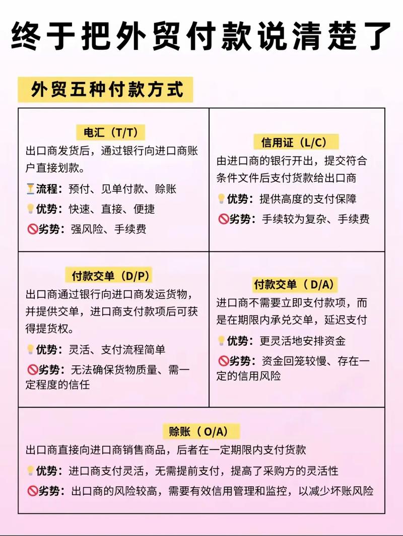 摩洛哥外汇管制外贸付款