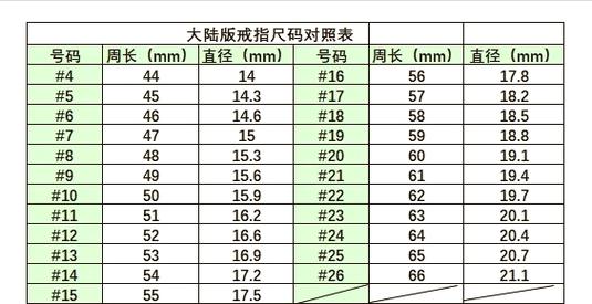 微信挂圈人码和雷码