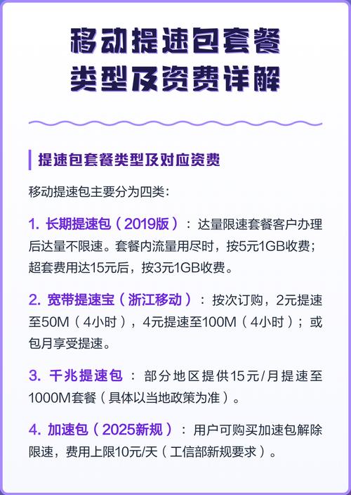 移动提速包多少钱一个G图标
