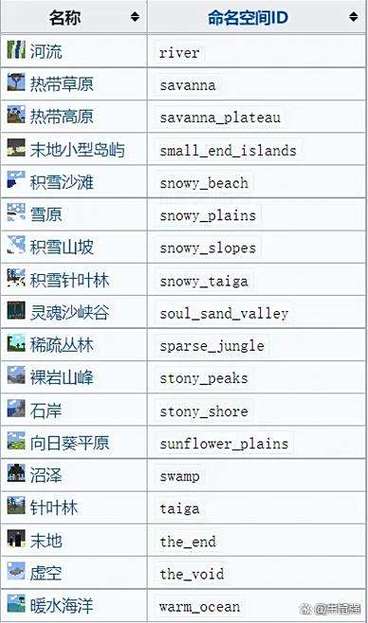 我的世界的群系有哪些截图