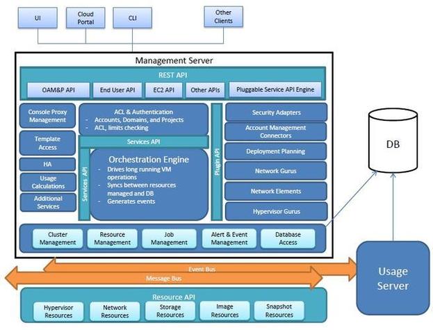 kvm和vmware有什么区别游戏截图