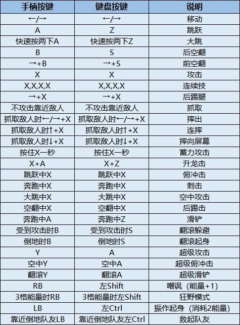 小霸王忍者神龟4秘籍图标