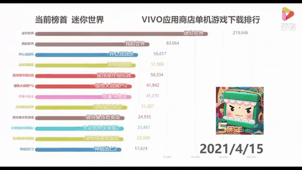 迷你世界vivo商店下载图标