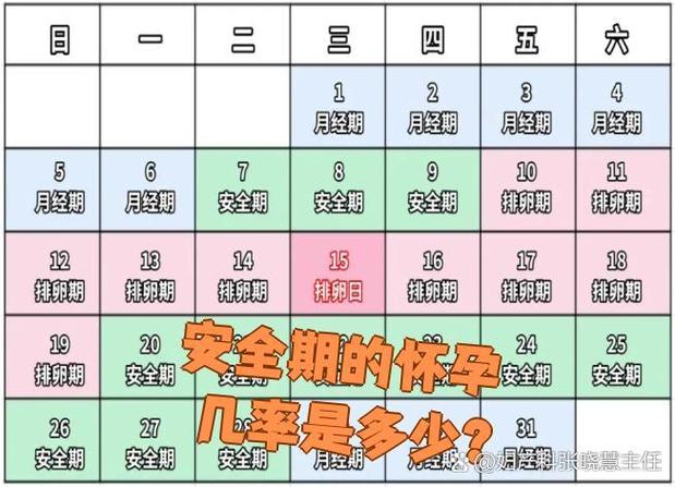 老婆怀孕了同房要避孕吗图标