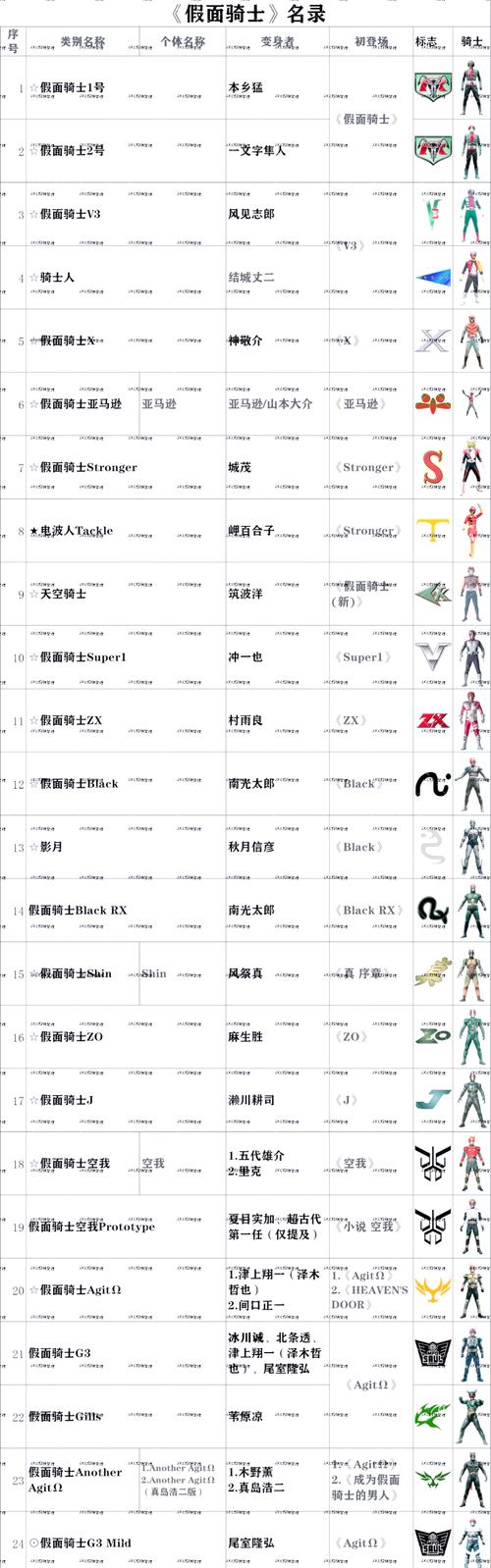 mugen假面骑士出招表截图