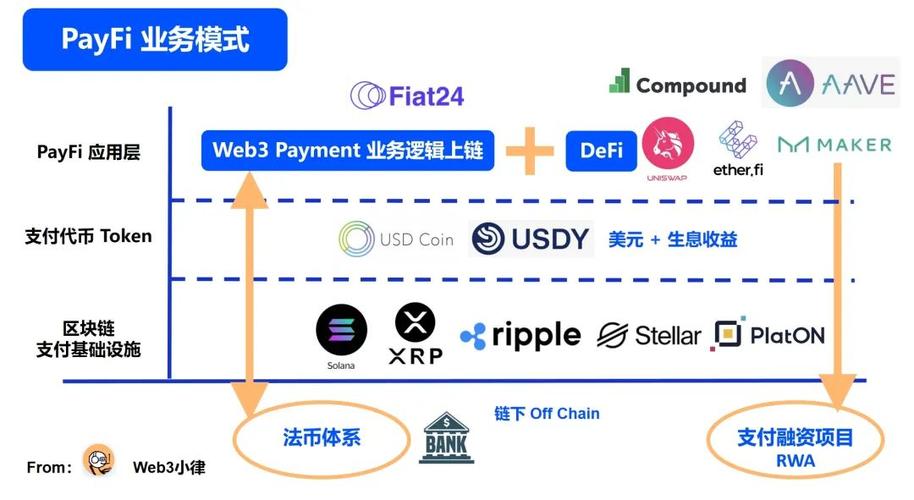 BitTok全球web3支付生态截图