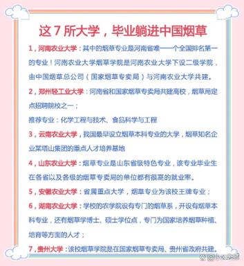 女生想进烟草学什么专业图标