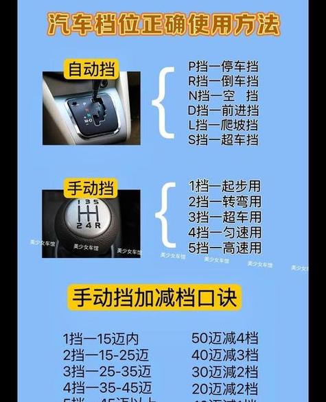 s档位是什么意思图标