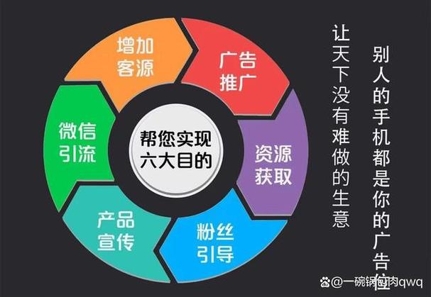 朋友圈推广图标