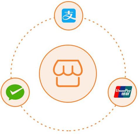 常见的收款方式