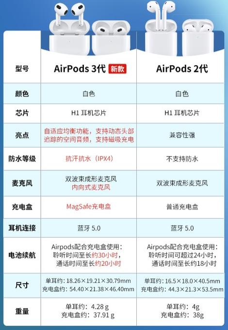 airpods多大截图
