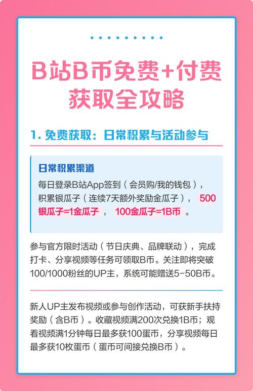 哔哩哔哩的B币怎么获得图标