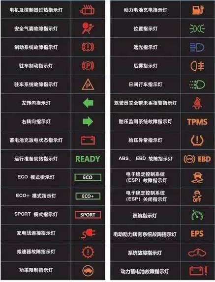 吉利故障码大全图标