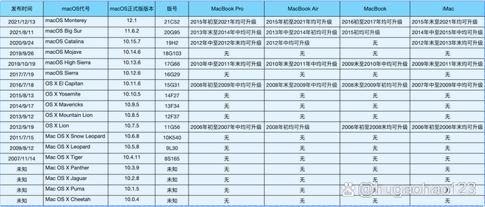 macos所有版本一览表图标