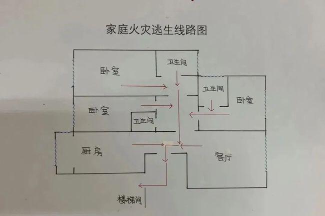 简单的逃生图