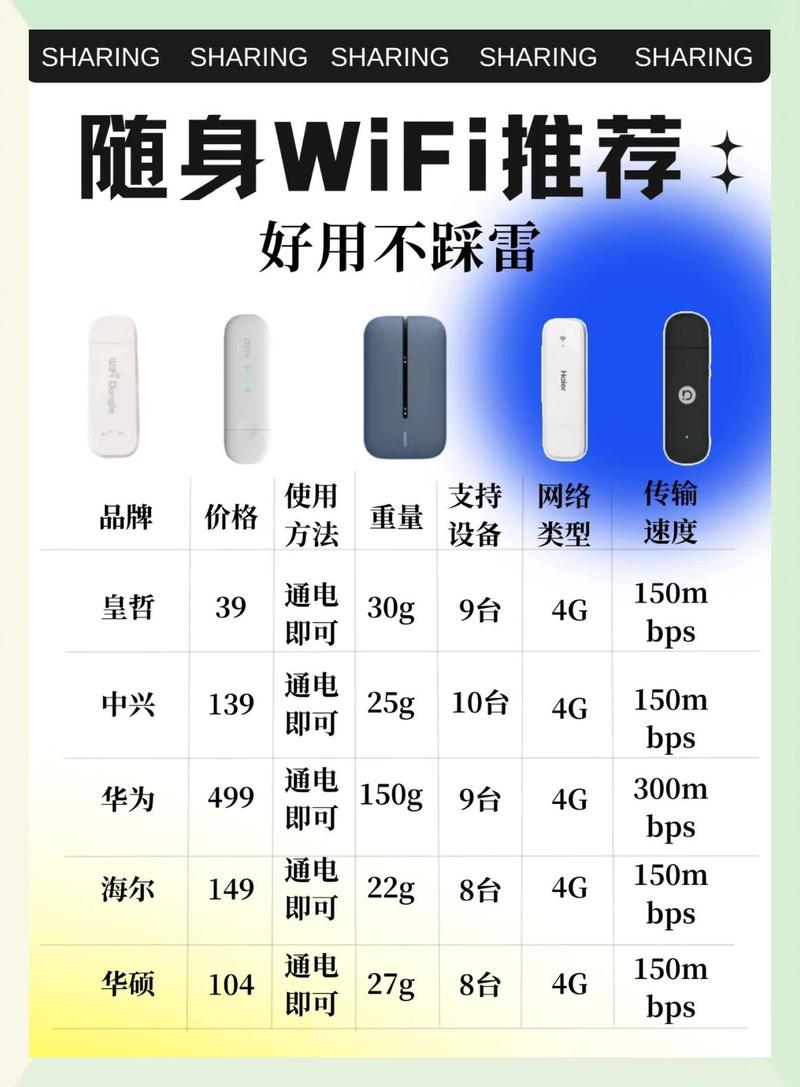 随身wifi属于哪一类图标