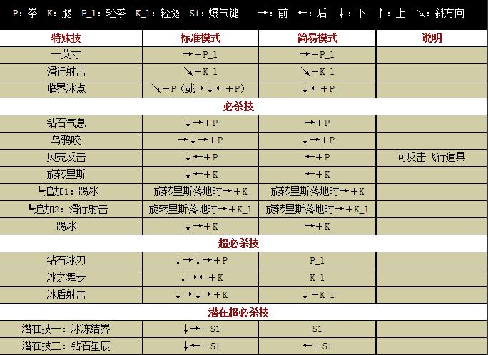 mugen出招按键