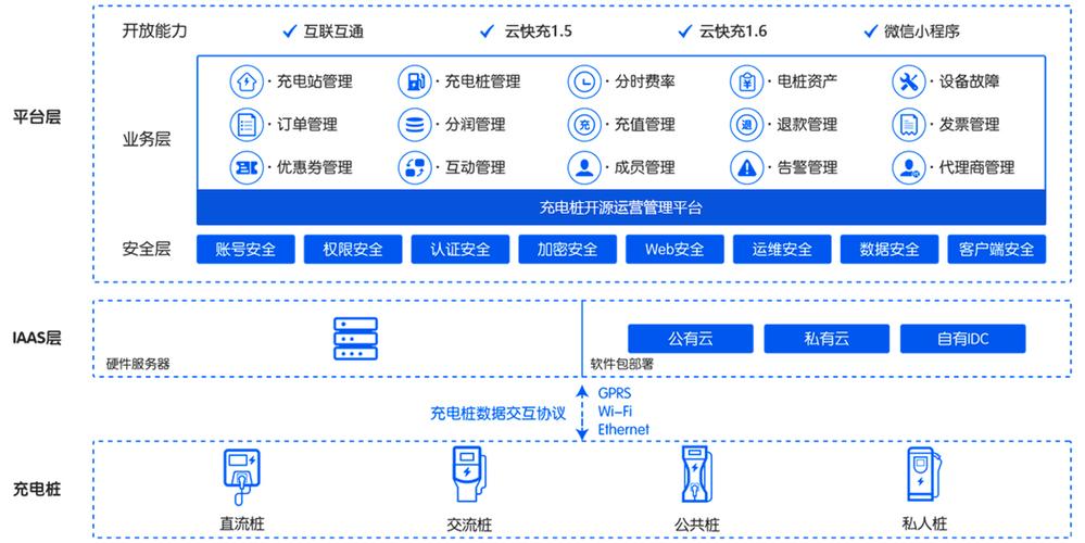 充电桩聚合平台图标