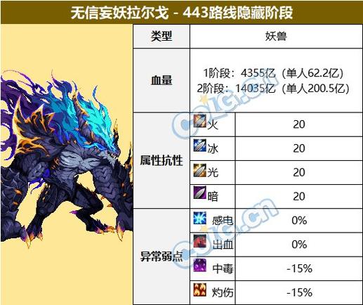 dnf怎么查看战斗力截图