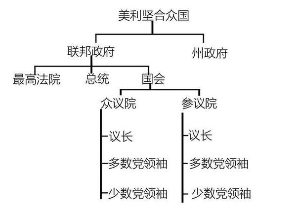 参议院和众议院谁的权力大图标