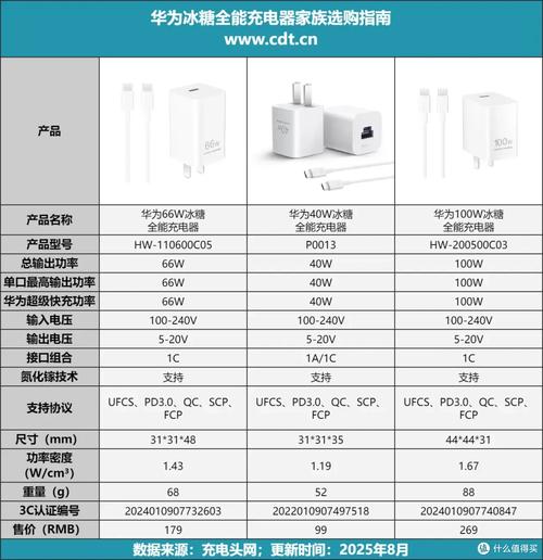 vivoy3充电器型号图标