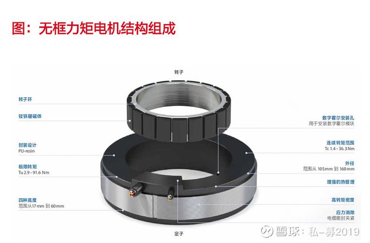 无框力矩电机截图