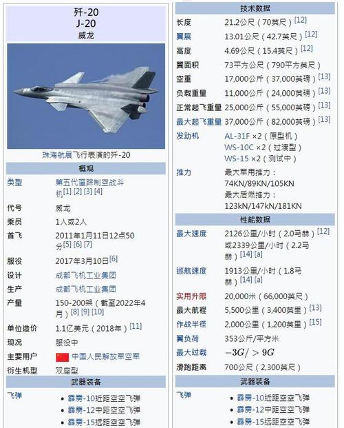 歼20公开参数缩略图