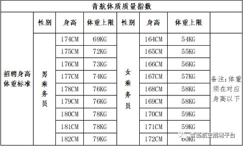 空姐的身高和体重标准是多少截图