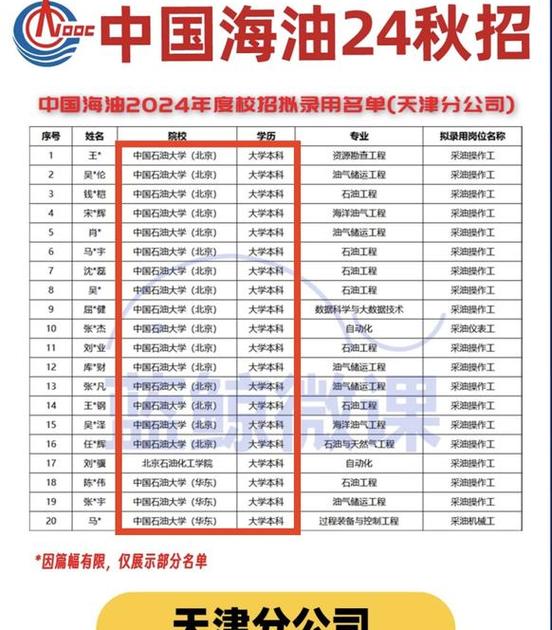 中海油招聘网最新招聘图标