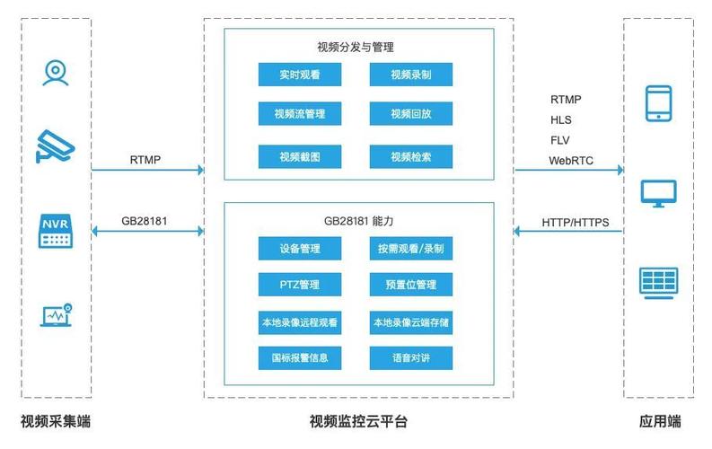 监控器云储存怎么收费图标