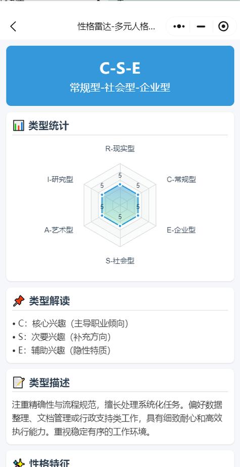 霍兰德测试官网免费入口缩略图