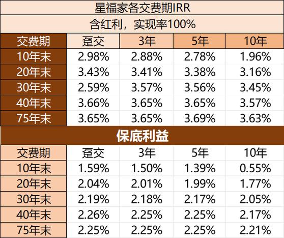 分红到底是亏了还是赚了