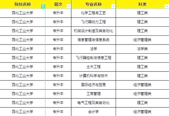 西北工业大学成人本科招生简章图标