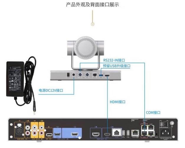 摄像头连接显示器截图