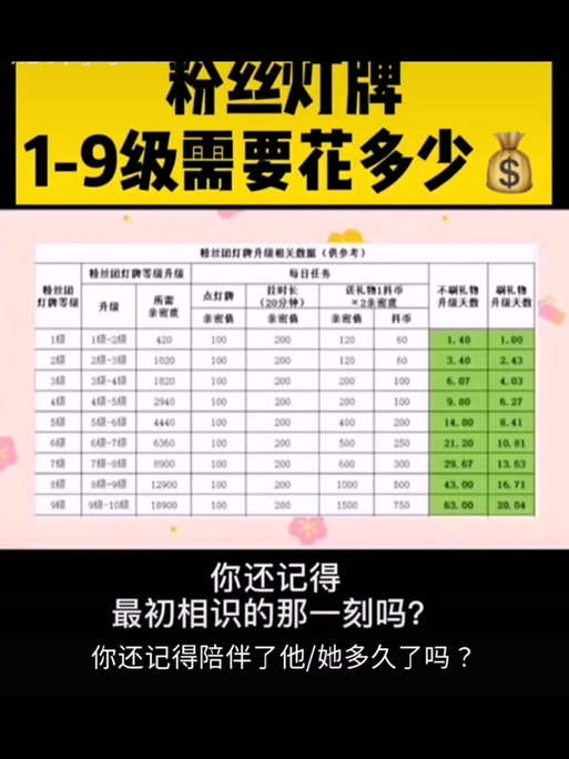 一个粉丝灯牌要多少抖币图标