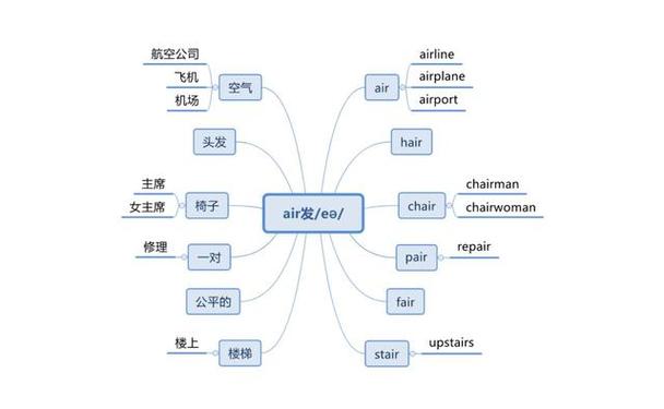 aiioonnmrtf组成一个单词截图