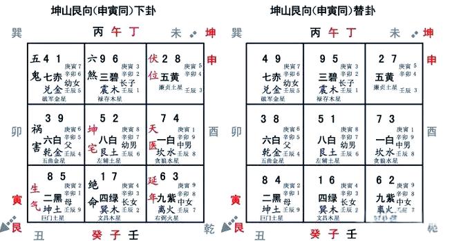 坤山艮向葬什么人最好截图