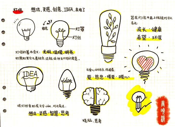 车上显示一个小灯泡啥意思图标