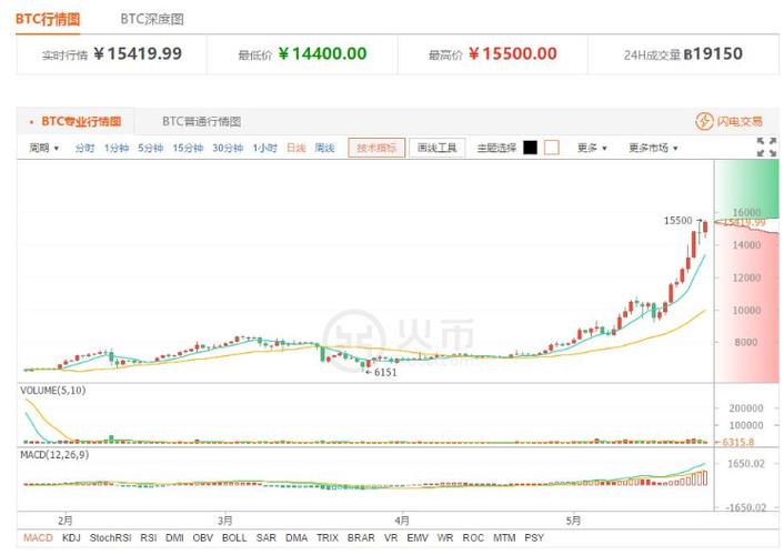 BTC交易中国官网图标