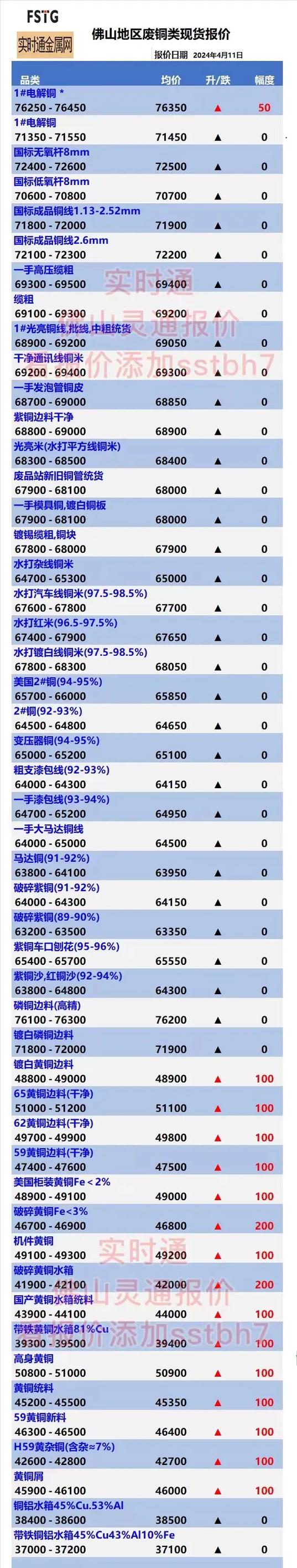可查询废品每日价格APP图标