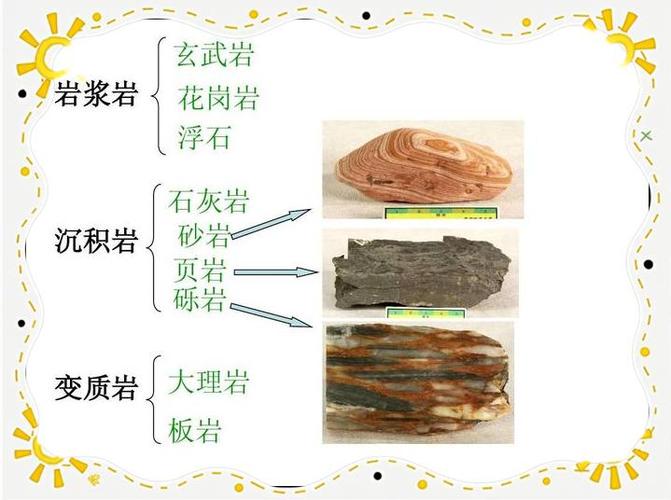 沉积作用与造岩沉积的作用图标