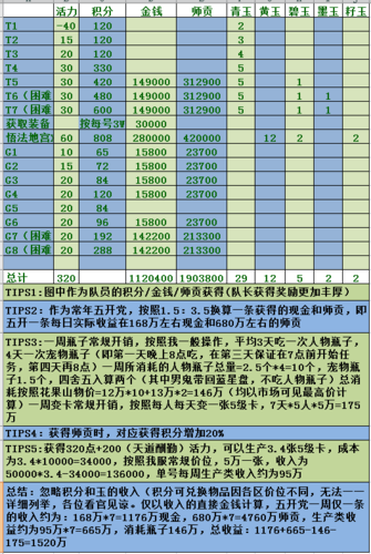 2017大话挖矿利润表图标